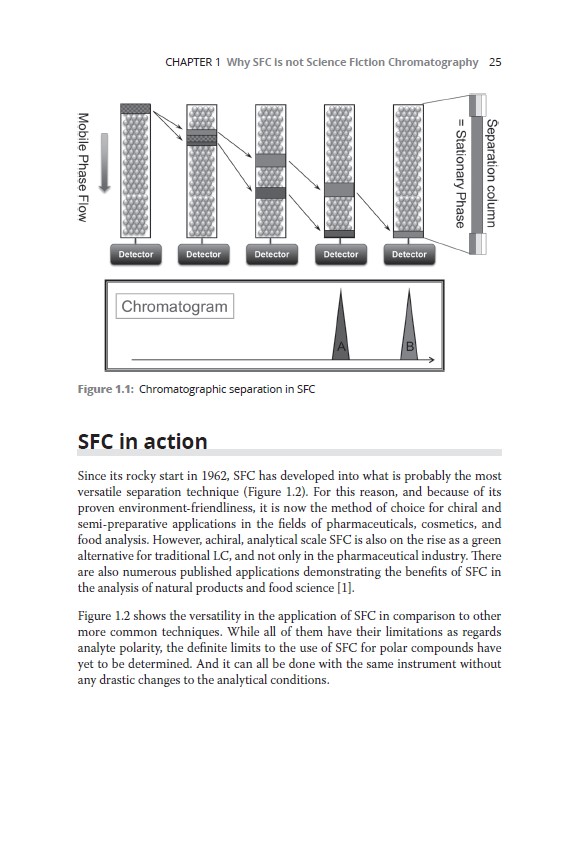 SFC for Dummies : Shimadzu (Europe)